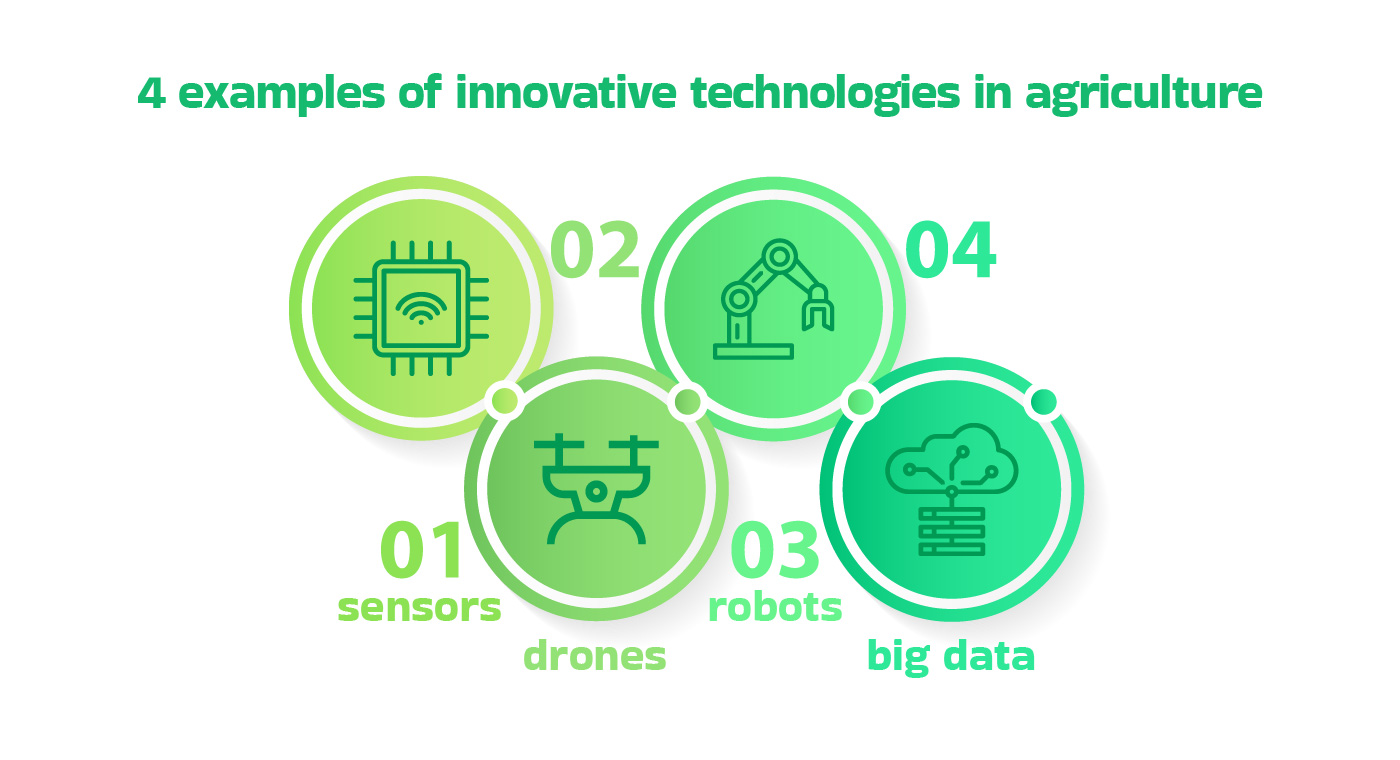 Innovative agriculture: how agritech will shape the future