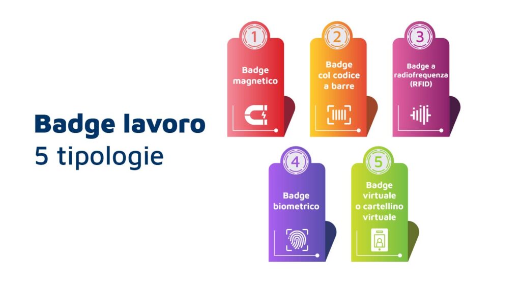 Badge lavoro: 5 tipologie, a che serve e come funziona