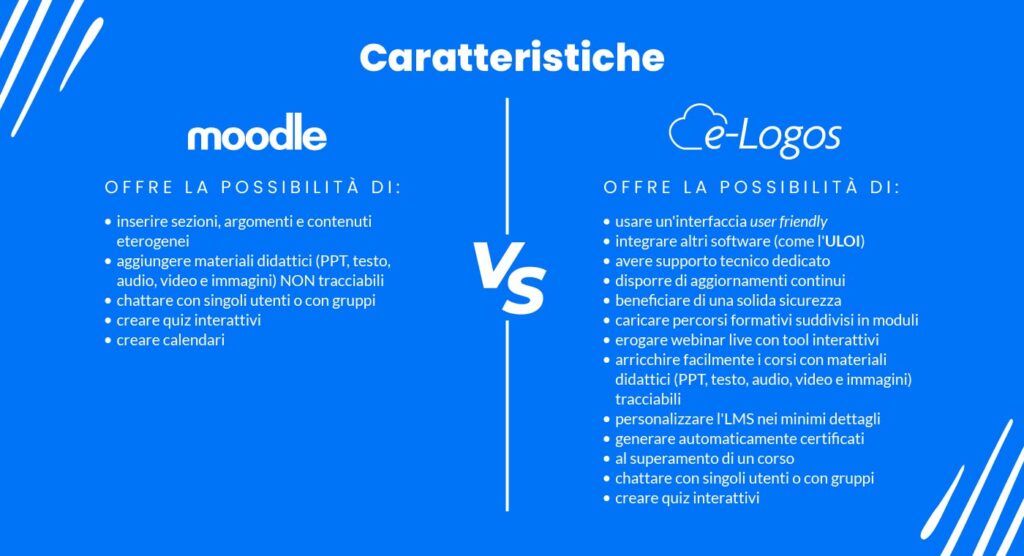 Moodle o LMS proprietario? Quale scegliere? 3 pro e 3 contro