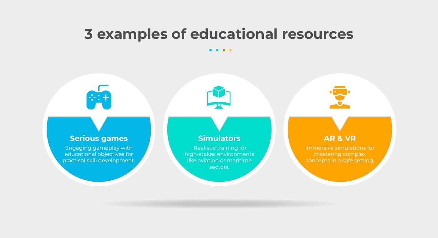 Educational resources for elearning: ULOI as a game-changer